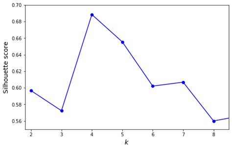 机器学习实践—基于scikit Learn、keras和tensorflow2第二版—第9章 无监督学习技术chapter9unsupervisedlearningtechniques