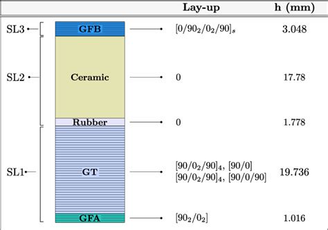 Figure 7 From Bending Analysis Of Composite Laminated And Sandwich