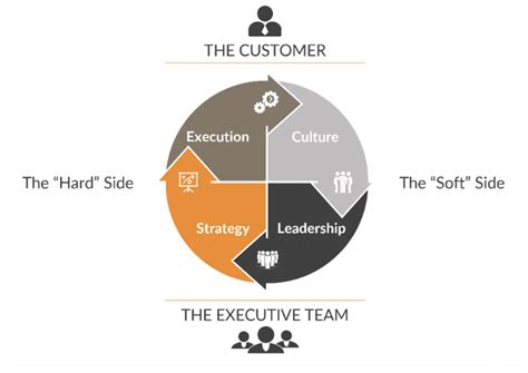 The CX Factor Cambridge Strategy Group