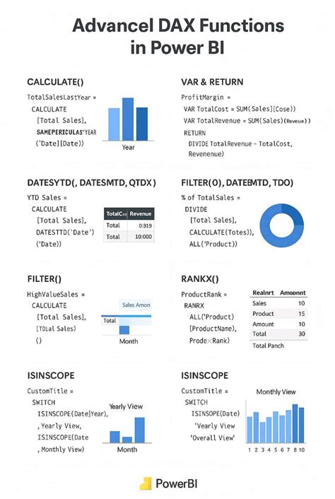Data สรุปadvanced Dax Functions In Power Bi ————————————————————— 1 Calculate • ใช้สำหรับ