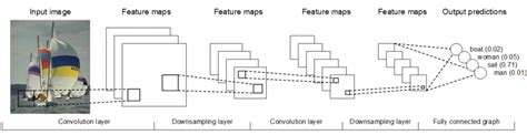 Deep Dive Implementing Computer Vision With Powervr Part 1 Computer