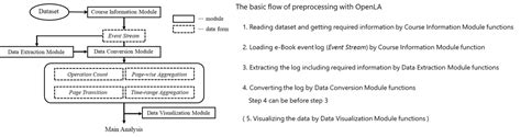 introduction — openla documentation
