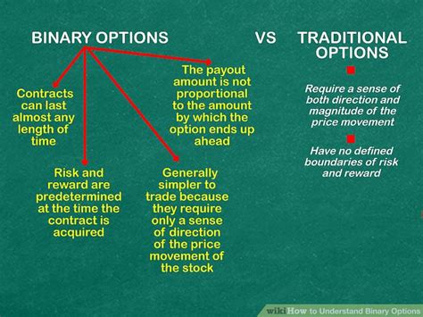 Ways To Understand Binary Options WikiHow