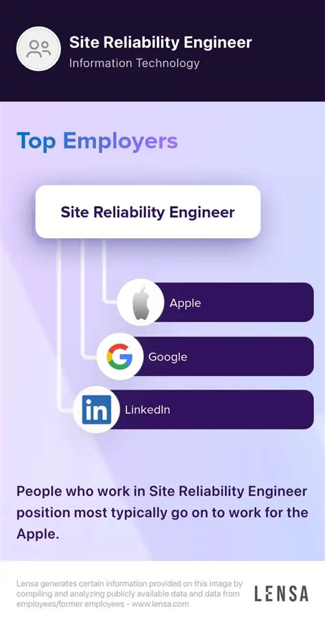 Principal Site Reliability Engineer Job In San Francisco At Early