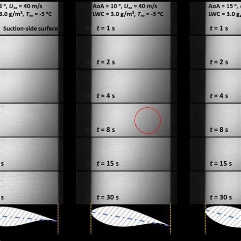 Pdf An Experimental Investigation On The Dynamic Ice Accretion