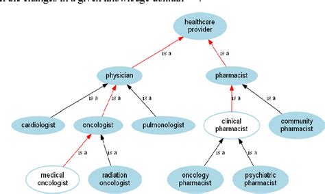 Figure 1 From Using Semrep To Label Semantic Relations Extracted From