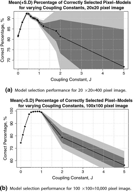 Empirical Average And Standard Deviations Sd Of The Download Scientific Diagram