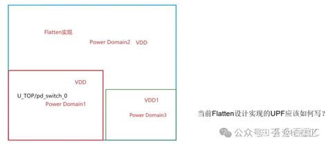数字ic后端设计实现培训 低功耗设计upf实现中避免工具乱插always On Buffer方法 知乎