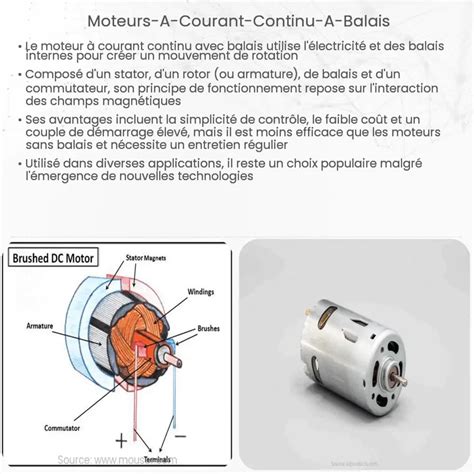 Moteurs à Courant Continu à Balais Comment ça Marche Application Et Avantages