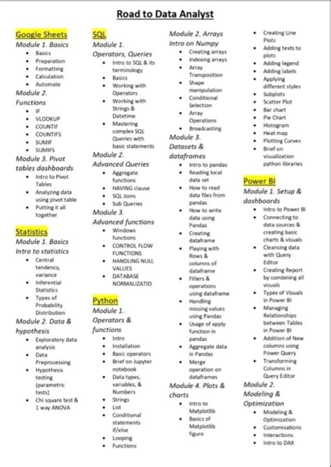 Laxmi Rani Bodana On Linkedin 7 Completely Free Data Analytics Online Courses 1 Intro To Data