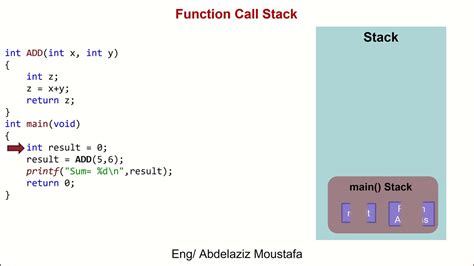 71 Function Call Stack Youtube