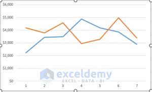 How To Plot Multiple Lines In One Graph In Excel ExcelDemy