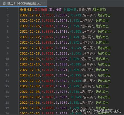 获取基金历史净值数据 Csdn博客