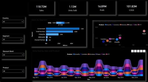 Harsh Pathak On Linkedin Powerbi Dataanalysis Bussinessanalyst