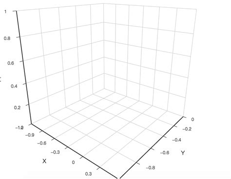 3d绘制surface曲面中的问题 · Issue 8319 · Apacheecharts · Github