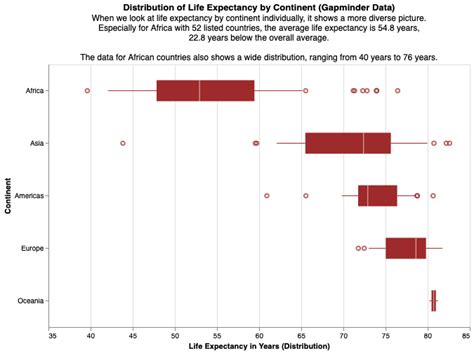 3 Visualization Layers For Information Rich Charts With Altair And