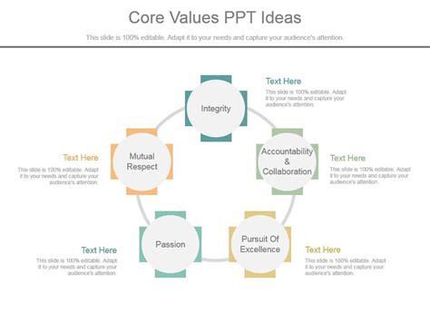 Core Values Ppt Ideas PowerPoint Slide Clipart Example Of Great PPT Presentations PPT Graphics