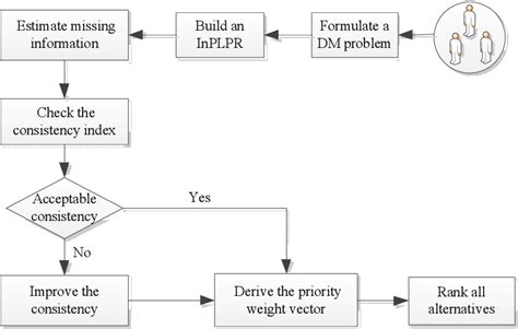 Figure 2 From Multi Stage Consistency Optimization Algorithm For