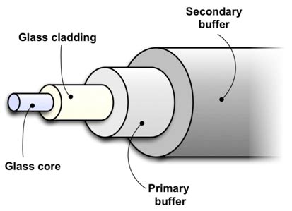 Fiber Optic Communication Semiconductor For You