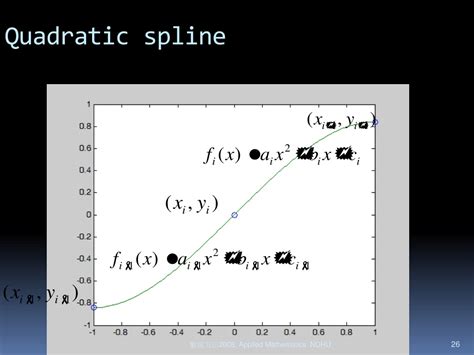 Ppt Spline Interpolation Methods For Flexible Curve Drawing Powerpoint Presentation Id 9688430