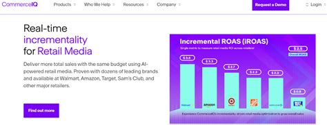 Amazon Analytics Tools To Use Free Paid