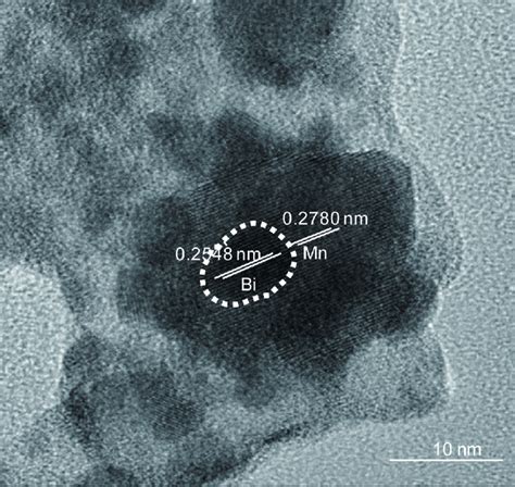 Figure S The Lattice Structure Of Both Mn And Bi Phase Of Core Shell Download Scientific