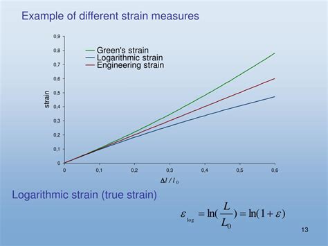 Ppt Introduction Into Finite Element Nonlinear Analyses Powerpoint