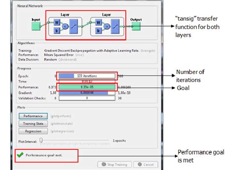 Neural Network Toolbox Download Scientific Diagram