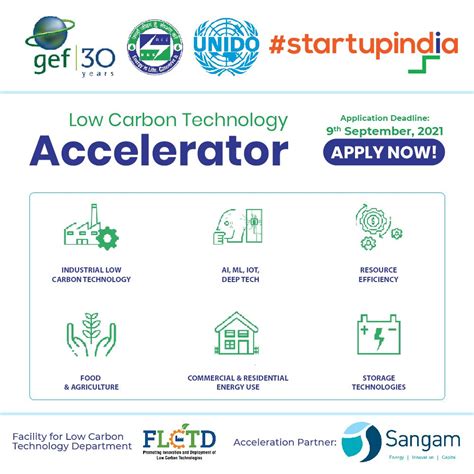 Startup India On Linkedin Netzero Climatetech Innovations
