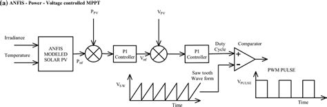 anfis—power current controlled mppt download scientific diagram