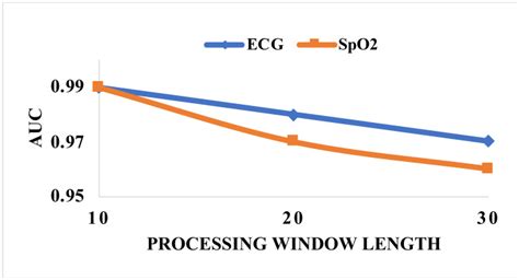 Real Time Obstructive Sleep Apnea Detection From Raw Ecg And Spo2