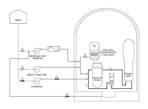 nuclear power plant alarm dataset ieee dataport