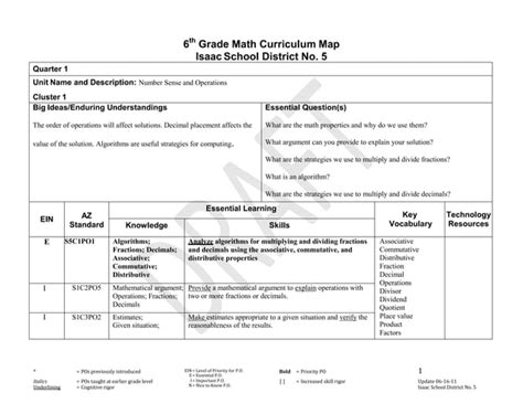 Sixth Grade Math Curriculum Map Pdf