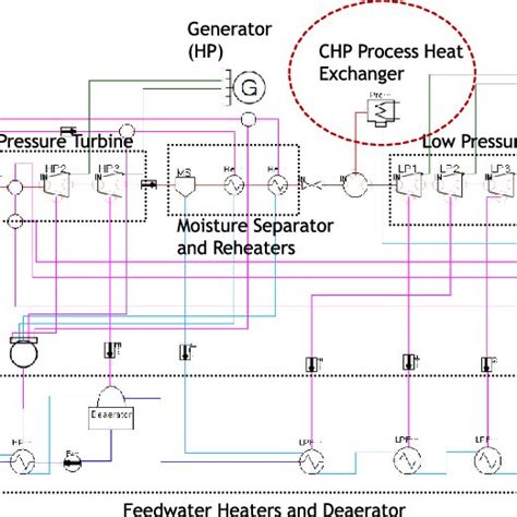simulated smr chp cycle configuration where red and blue lines