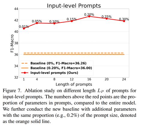 Multimodal Prompting with Missing Modalities for Visual Recognition( 视觉识别的多模态缺失提示学习) - 知乎