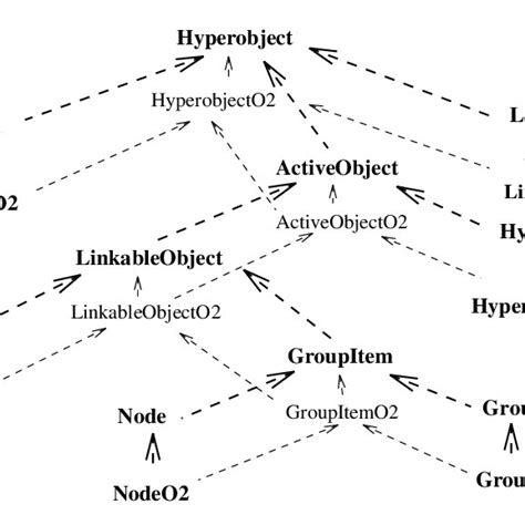 hbc class schema with multiple and simple inheritance download