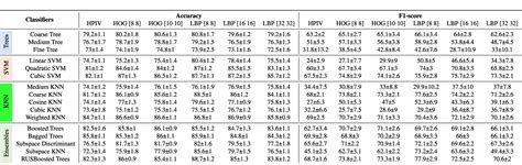 Table 7 From Ensemble Convolutional Neural Networks With Knowledge Transfer For Leather Defect