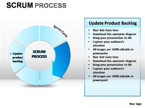 Scrum Process Powerpoint Presentation Slides PowerPoint Slide Presentation Sample Slide PPT