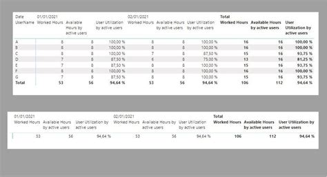 solved trouble with filtering measure microsoft fabric community