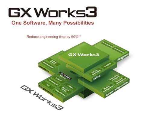 gx works3 programmable controllers melsec mitsubishi electric factory automation