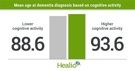 frequently engaging in cognitively stimulating activities may delay