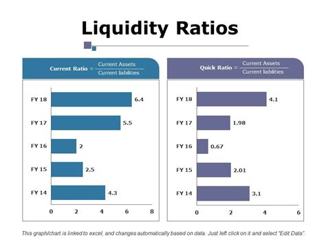 Liquidity Ratios Ppt Powerpoint Presentation Layouts Example File