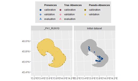 Unexpected Error In GAM Algorithm Of BIOMOD Modeling Issue Biomodhub Biomod GitHub