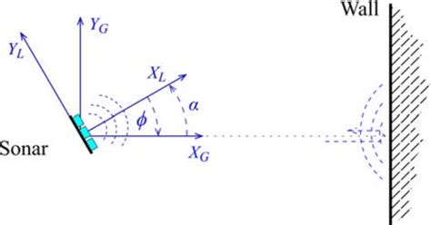 Coordinate systems chosen for the experiment The azimuth angle φ Download Scientific Diagram