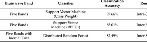 Overall Classification Accuracy Download Scientific Diagram