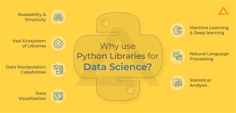 Essential Python Libraries For Data Science To Use In