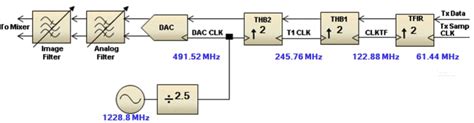 ad9371 tx iqdatarate when calculating maximum filter taps in tfir q