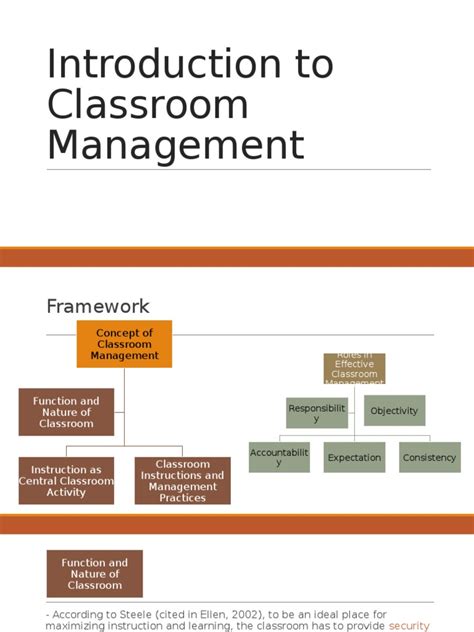 Introduction To Classroom Management Classroom Management Classroom