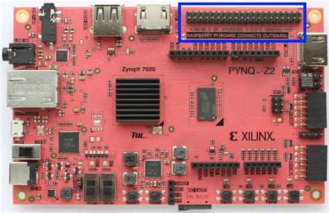 Rpi — Python Productivity For Zynq Pynq
