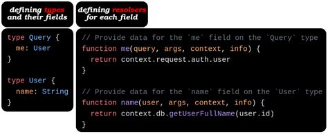 Graphql Write An Awesome Doc For Graphql A Very Nice An Practical
